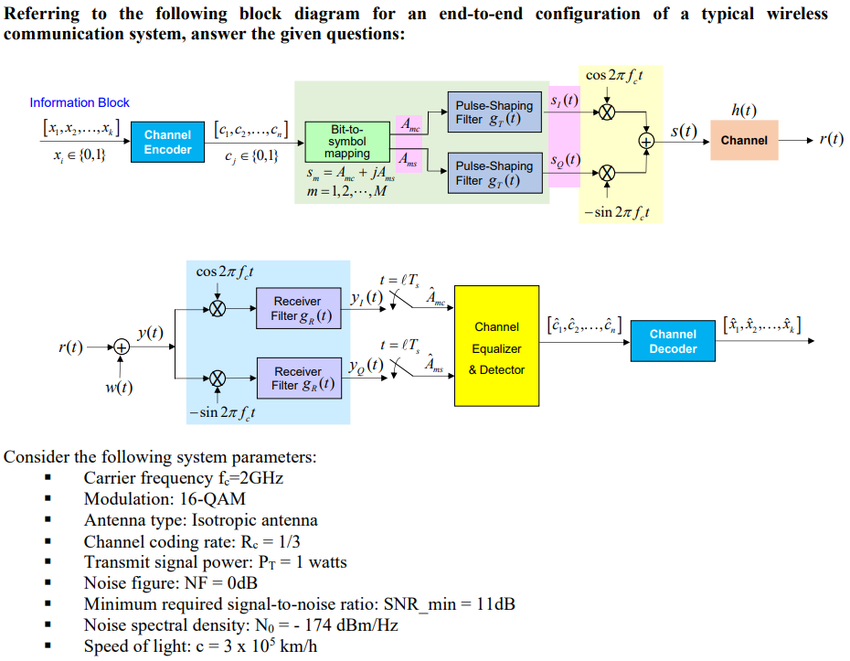 Referring to the following block diagram for an | Chegg.com
