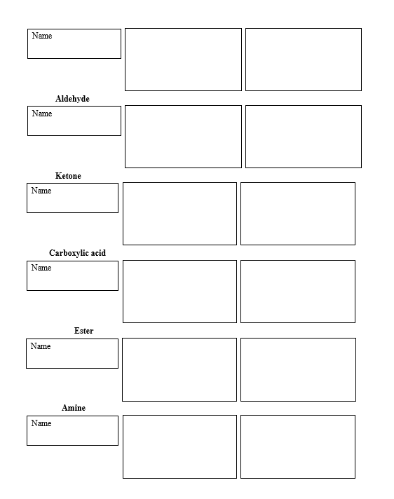 Solved Part B. Functional Groups (Use your textbook for | Chegg.com