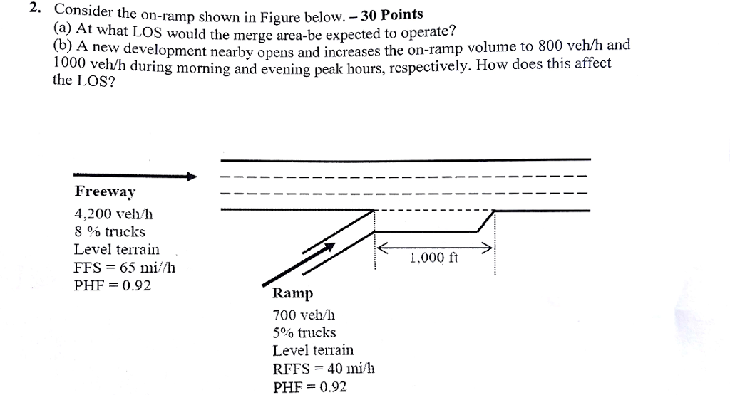 Solved 2. Consider the on-ramp shown in Figure below. (a) At | Chegg.com