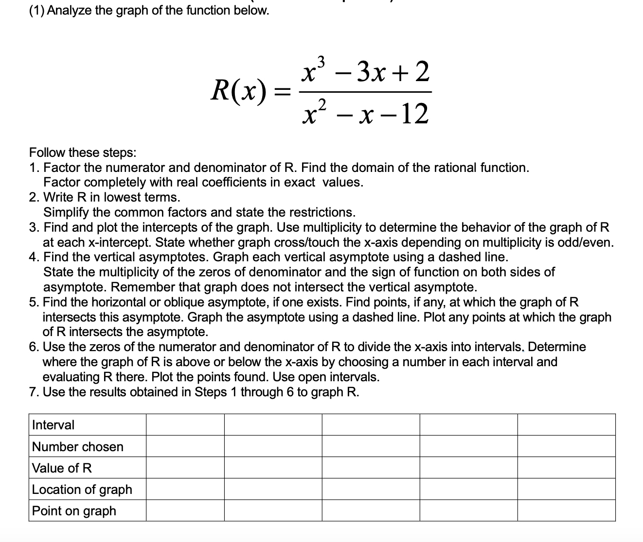 Solved Analyze the graph of the function | Chegg.com