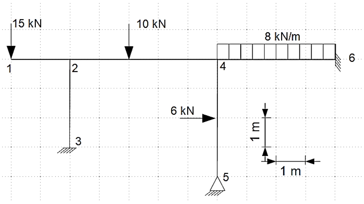 Solved The gantry in following figure is made of steel | Chegg.com