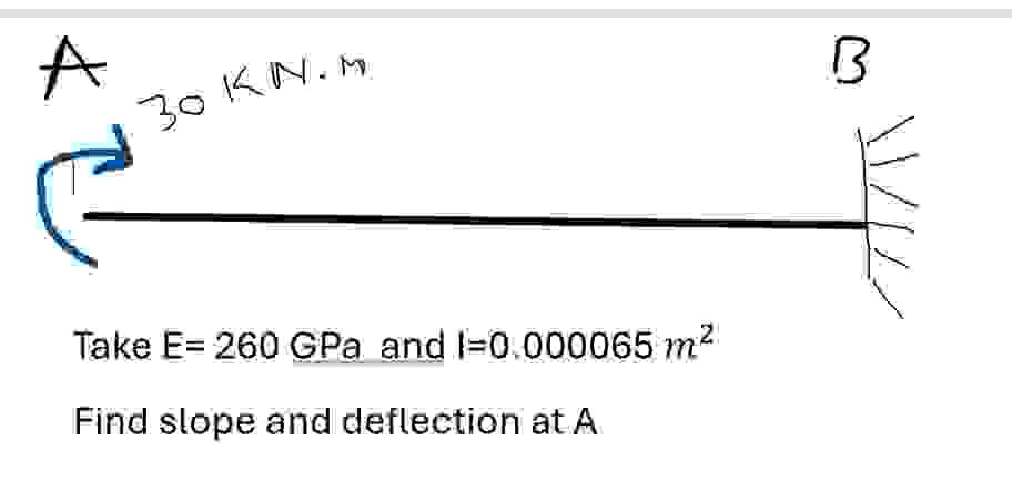 Solved Take E =260GPa and I=0.000065m2Find slope and | Chegg.com