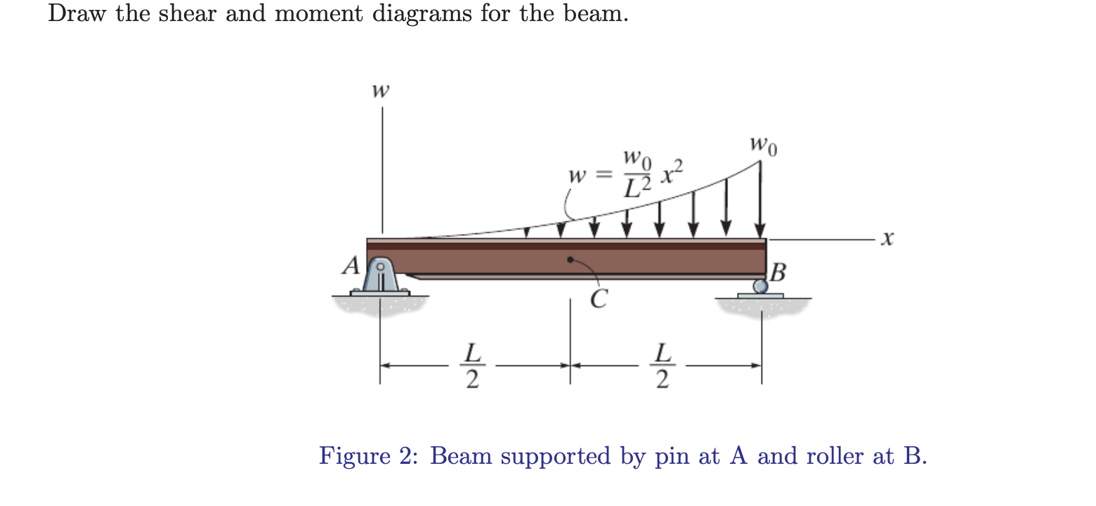 Solved Draw the shear and moment diagrams for the | Chegg.com