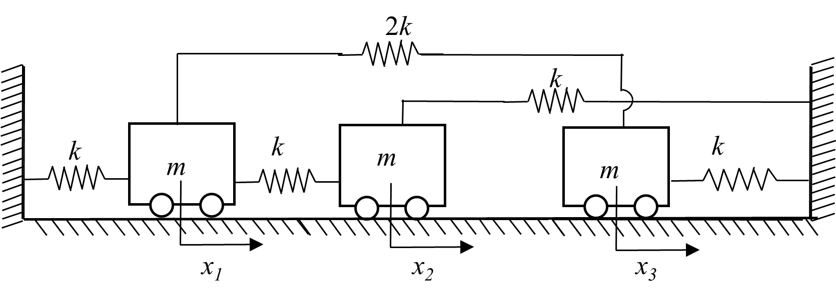 Solved Evaluate and identify the spring that experiences the | Chegg.com