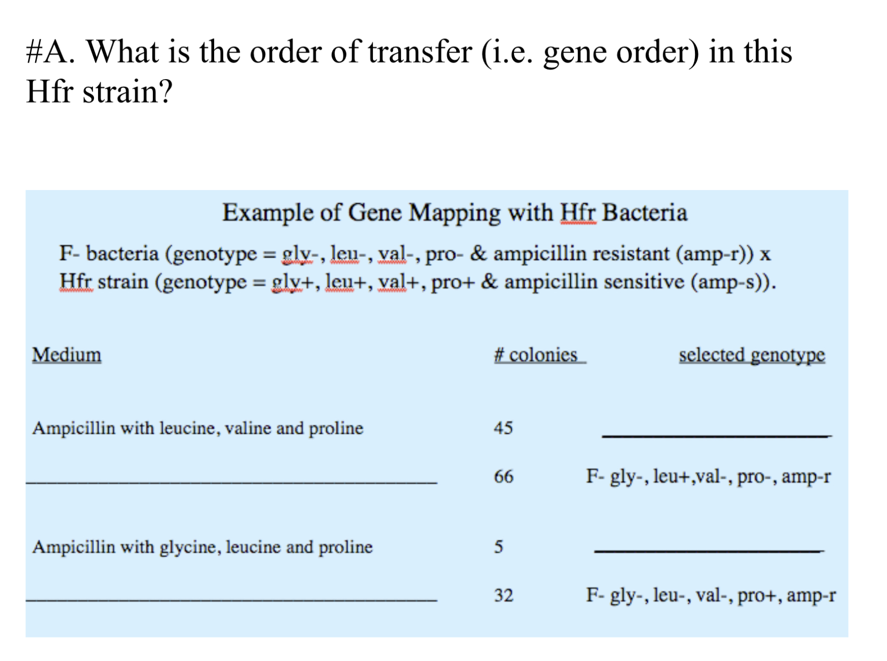 Solved #A. ﻿What is the order of transfer (i.e. ﻿gene order) | Chegg.com