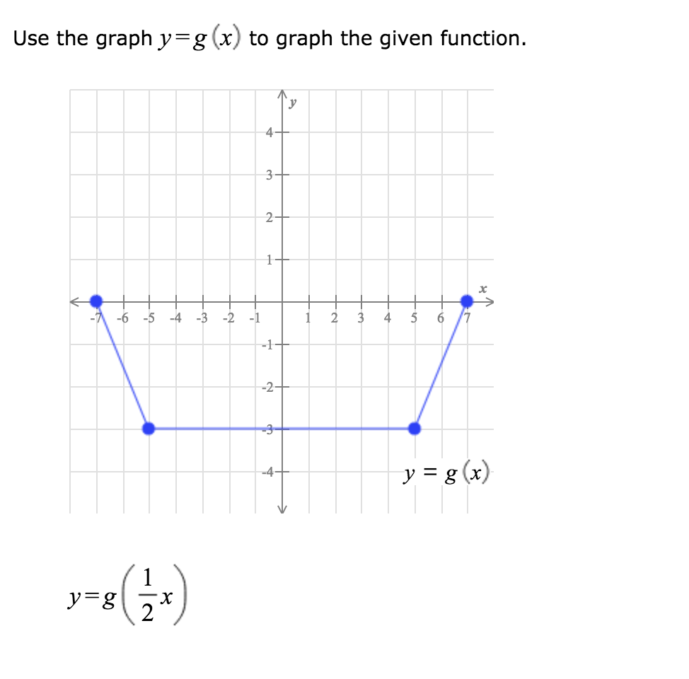Solved Use the graph y=g(x) to graph the given function 4 2 | Chegg.com