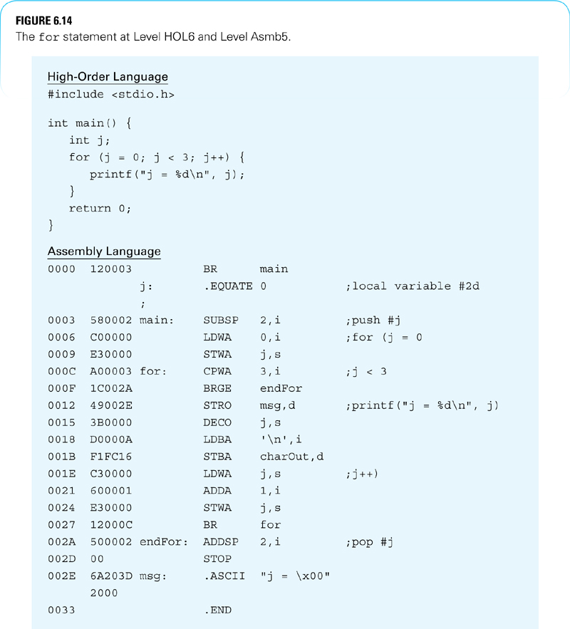 The object code for the figure below has a CPWA at | Chegg.com