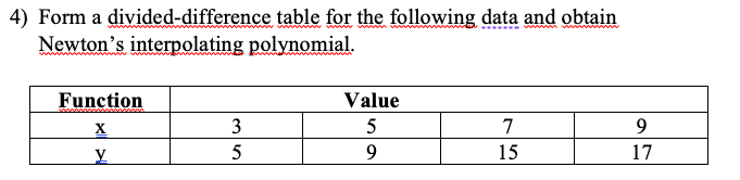 Solved ) Form a divided-difference table for the following | Chegg.com