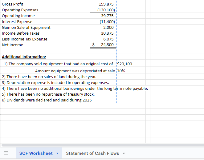 Solved Using the following information, complete an indirect | Chegg.com