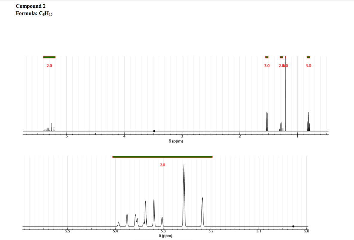 Solved H NMR spectrum with complex spectra. Create table for | Chegg.com