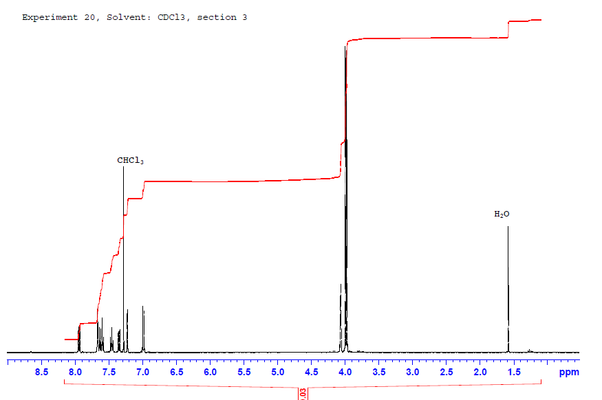 Solved Help assign H NMR peaks of | Chegg.com