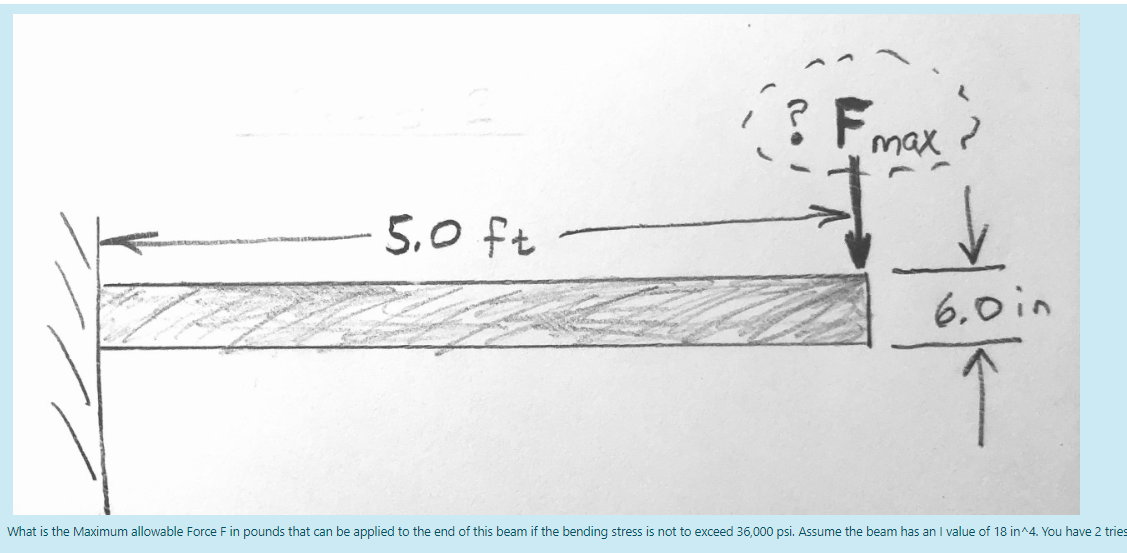 Solved .: Imax 5,0 ft - What is the Maximum allowable Force | Chegg.com