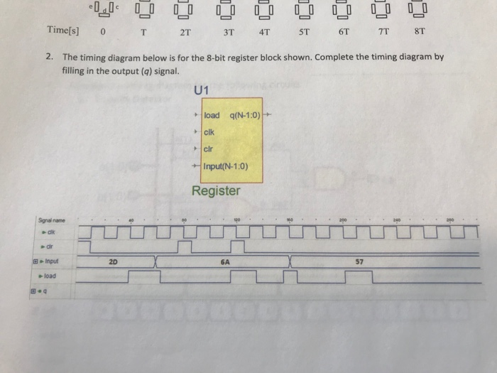 Solved Time[s] 0 T 2T 3T 4T ST 6T 7T 8T 2. The timing | Chegg.com