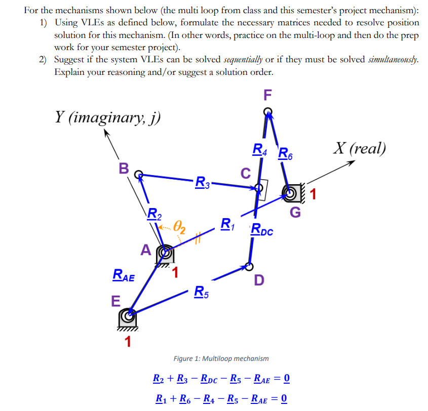 For the mechanisms shown below (the multi loop from | Chegg.com