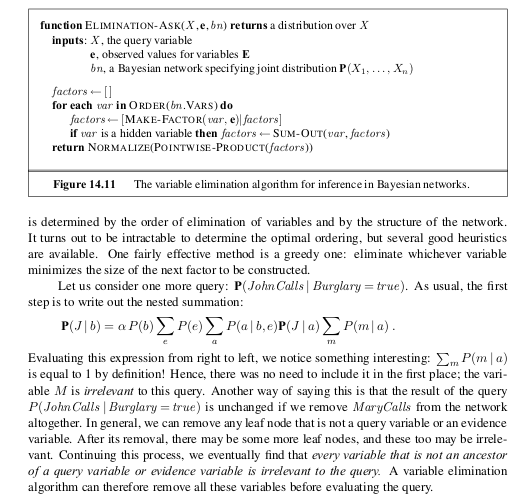 Solved Consider The Variable Elimination Algorithm Pg 524