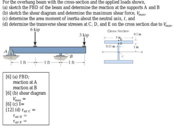 Solved For the overhang beam with the cross-section and the | Chegg.com
