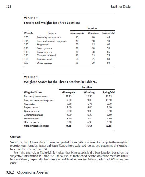 Solved 9.5 TECHNIQUES FOR DISCRETE SPACE LOCATION PROBLEMS | Chegg.com
