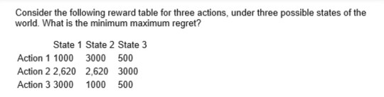 Solved Consider the following reward table for three | Chegg.com