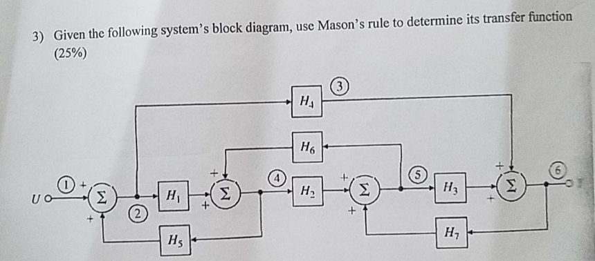 Solved Given the following system's block diagram, use | Chegg.com