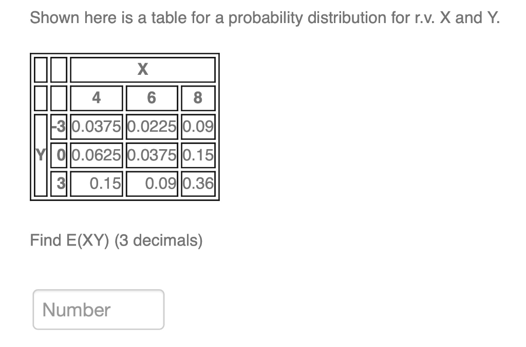 Solved Shown here is a table for a probability distribution | Chegg.com