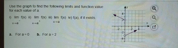 Solved Use the graph to find the following limits and | Chegg.com