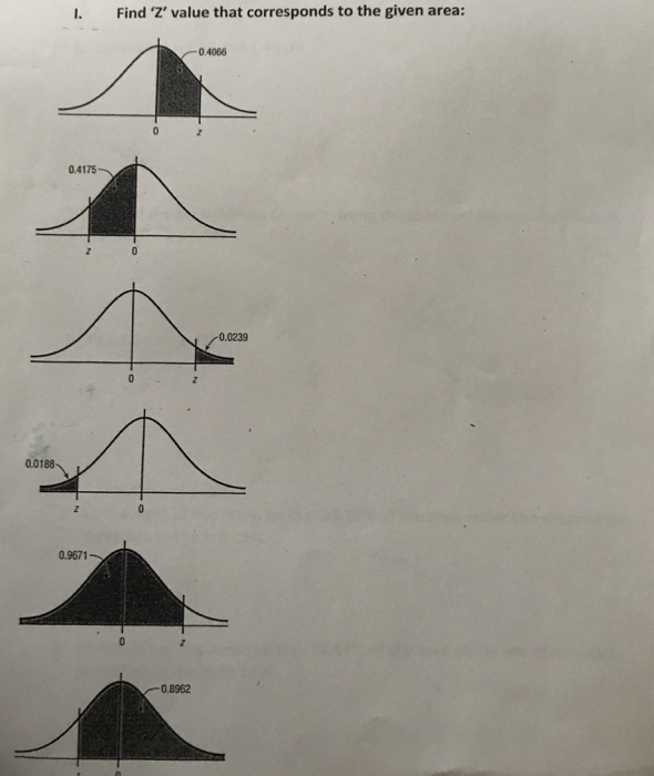 Solved I. Find 'Z' value that corresponds to the given area | Chegg.com