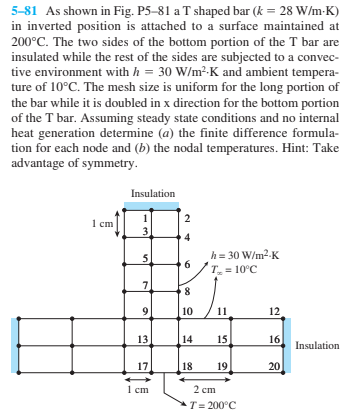 Solved 5-81 ﻿As shown in Fig. P5-81 ﻿a T shaped bar | Chegg.com