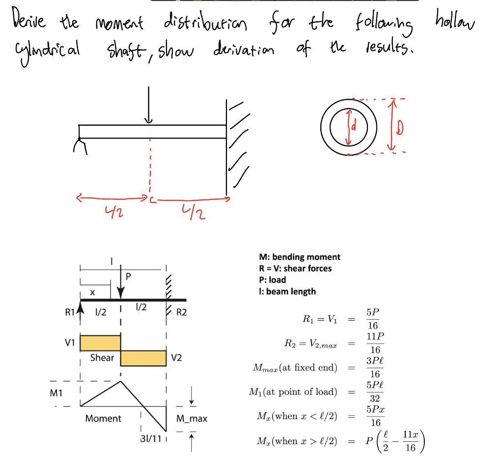 Solved hollow Derive the moment distribution for the | Chegg.com