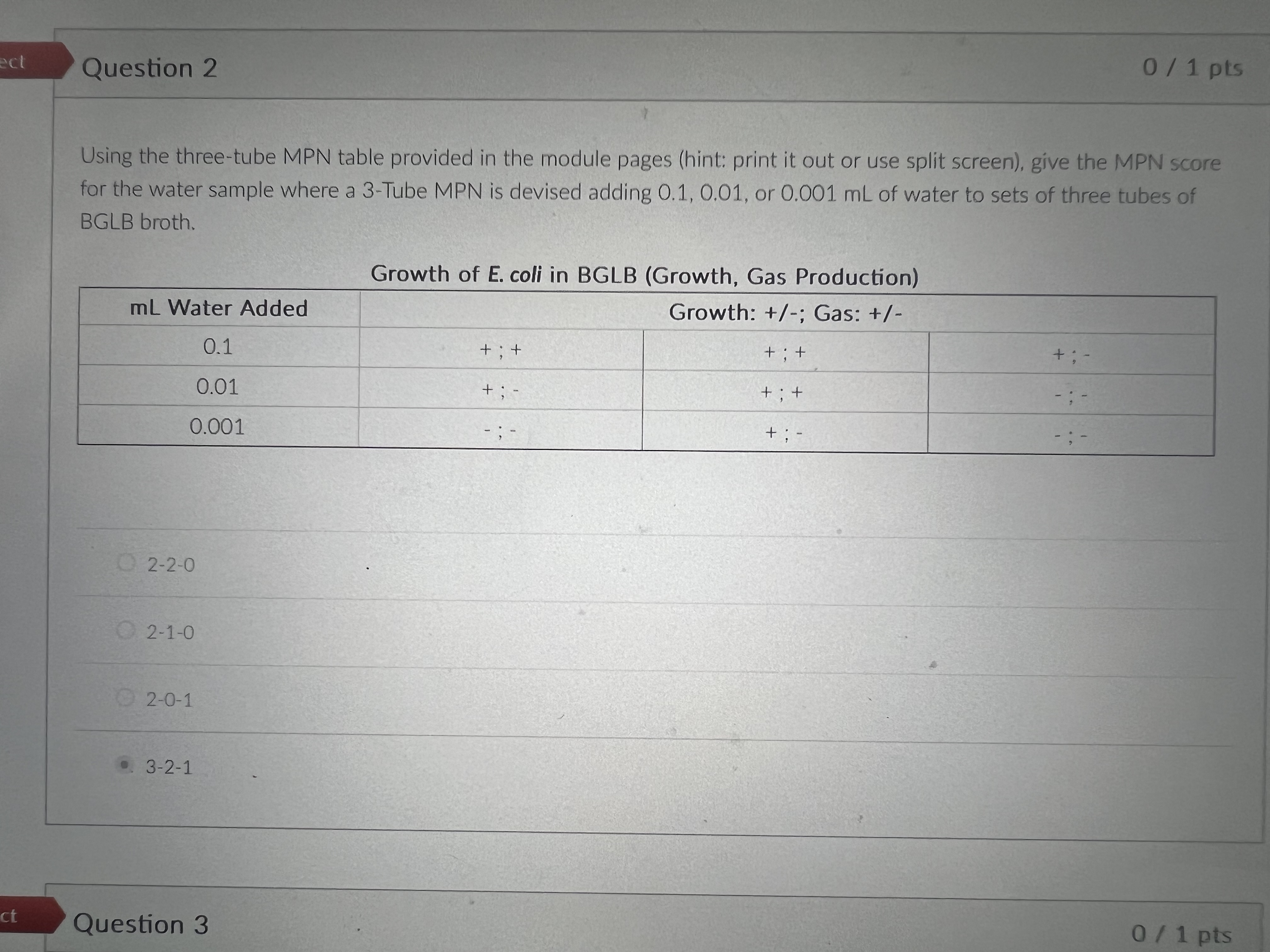 Solved Using the three-tube MPN table provided in the module | Chegg.com