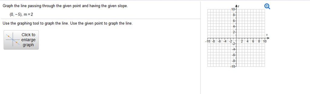 Solved Graph the line passing through the given point and | Chegg.com