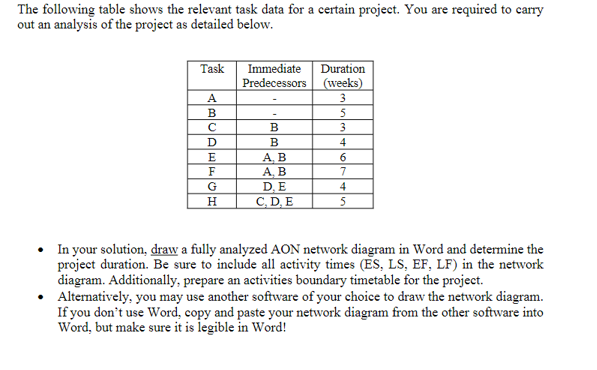 Solved The following table shows the relevant task data for | Chegg.com