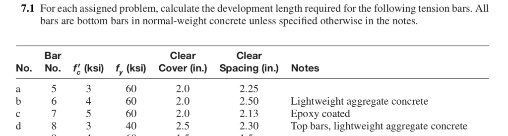 Solved 7.1 For each assigned problem, calculate the | Chegg.com