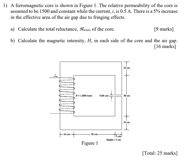 Solved 1) A ferromagnetic core is shown in Figure 1. The | Chegg.com