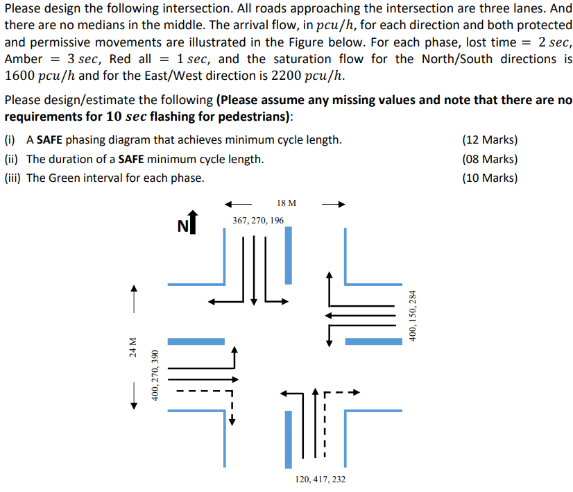 Solved Please design the following intersection. All roads | Chegg.com