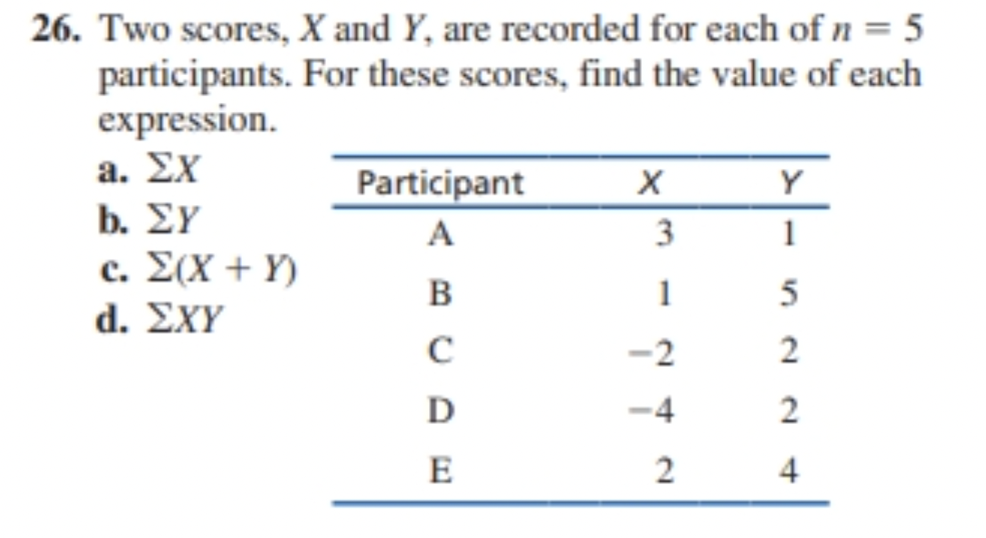 Solved 26. Two scores, X and Y, are recorded for each of n=5 | Chegg.com