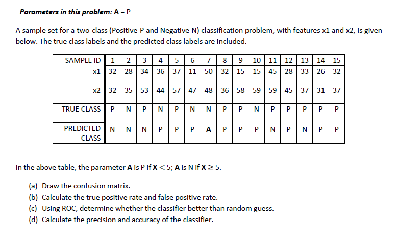 Solved Parameters in this problem: A =P A sample set for a | Chegg.com