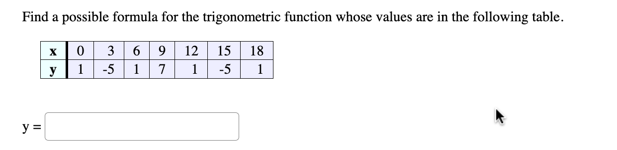Solved Find a possible formula for the trigonometric | Chegg.com