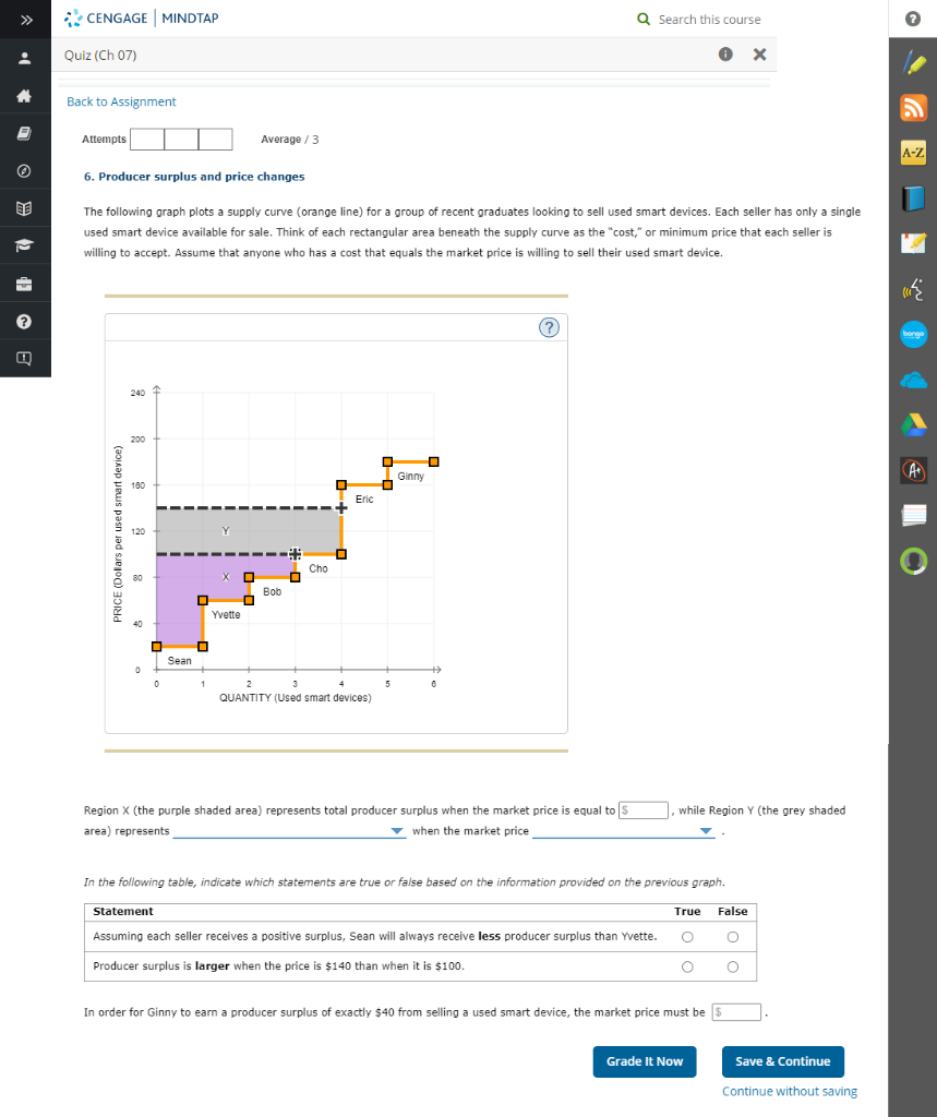 Solved The following graph plots a supply curve (orange | Chegg.com