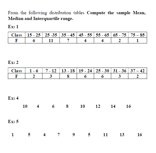 Solved From the following distribution tables Compute the | Chegg.com