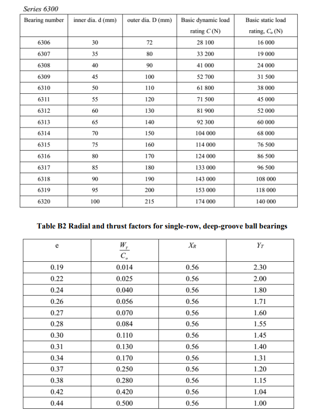 Solved Select a single-row, deep-groove ball bearing from | Chegg.com