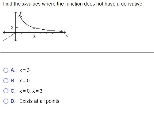 Solved Find the x-values where the function does not have a | Chegg.com