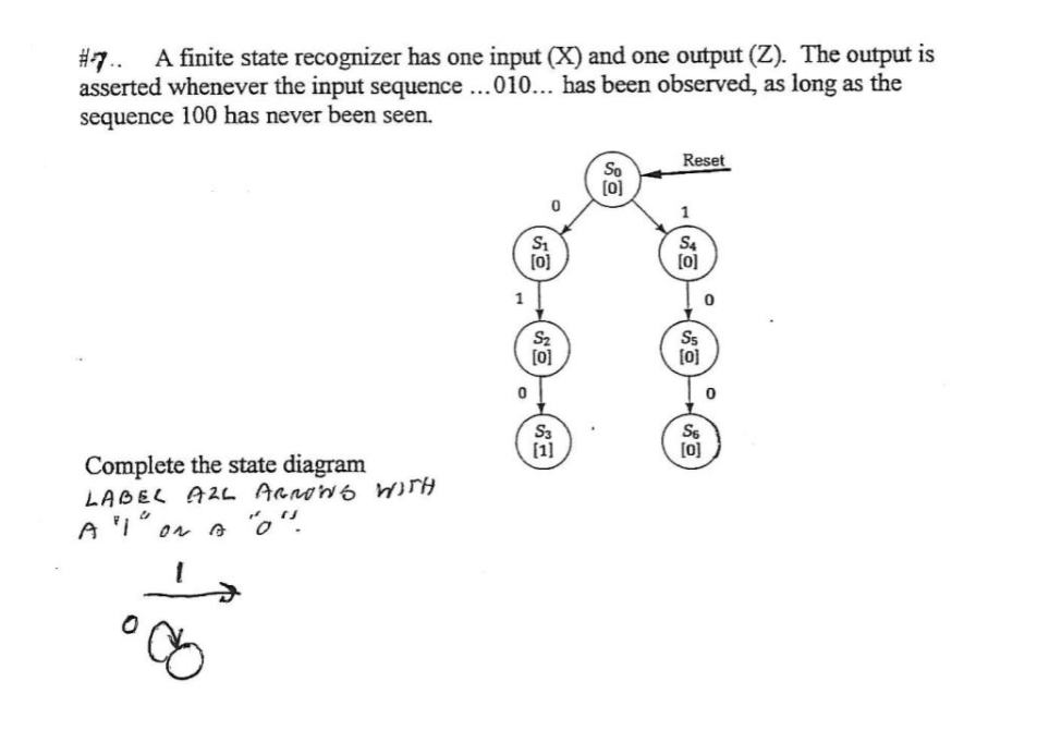 Solved #7. A finite state recognizer has one input (X) and | Chegg.com