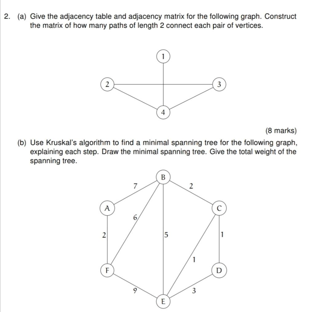Solved 2. (a) Give the adjacency table and adjacency matrix | Chegg.com