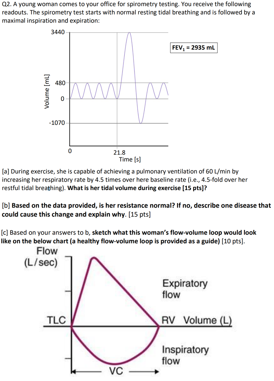 2. A young woman comes to your office for spirometry | Chegg.com