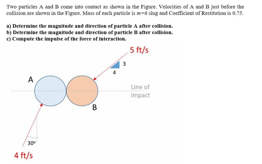 Solved Two particles A and B come into contact as shown in | Chegg.com