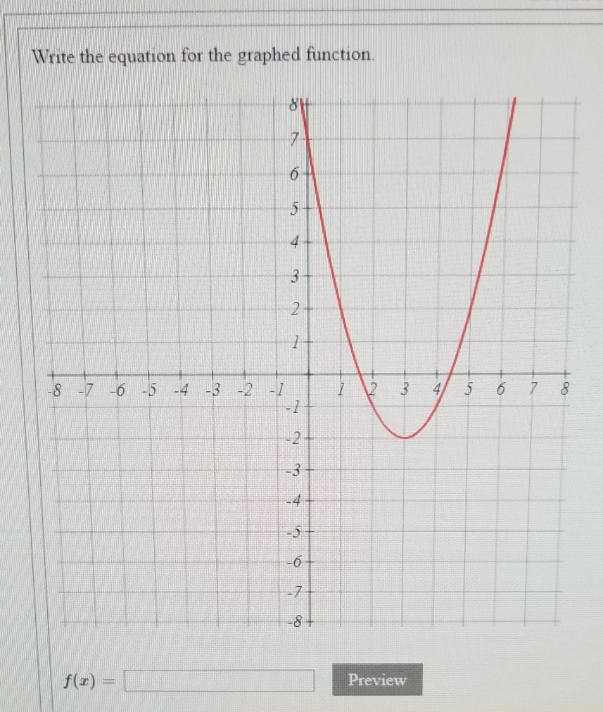 Solved Write the equation for the graphed function. 6 542 -6 | Chegg.com