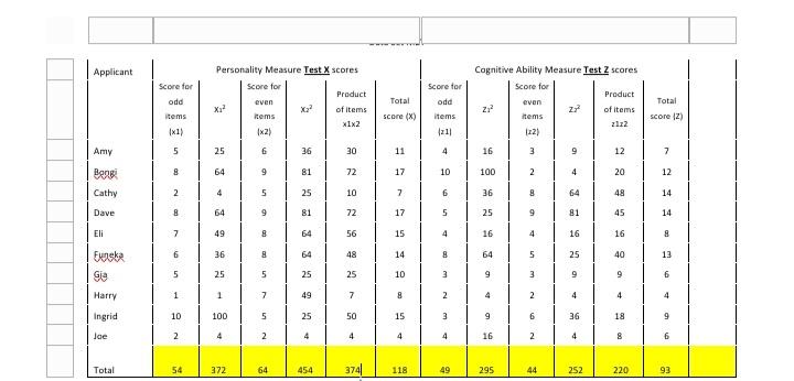 Solved \r\n4.2 Calculate the split-half reliability by using | Chegg.com