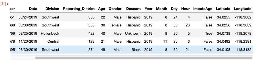 Solved PYTHON and SQL Requirement 6 or Question 6- read | Chegg.com