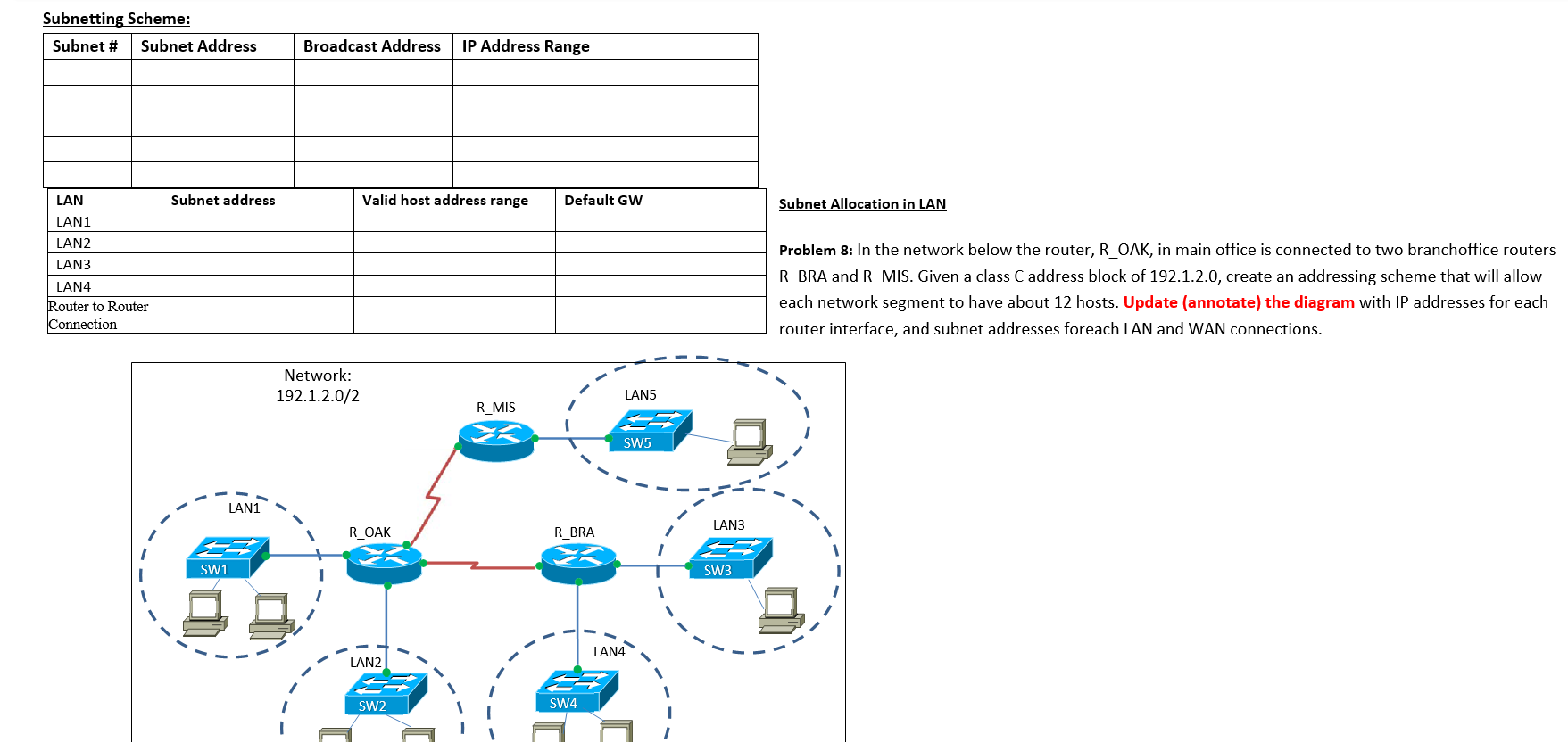 Solved Problem 6: In the network below the router, R_OAK, | Chegg.com