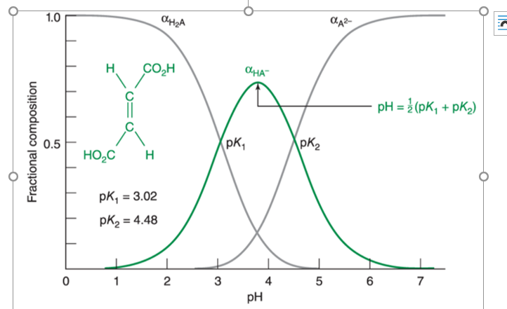 Solved The fractional composition diagram for fumaric | Chegg.com